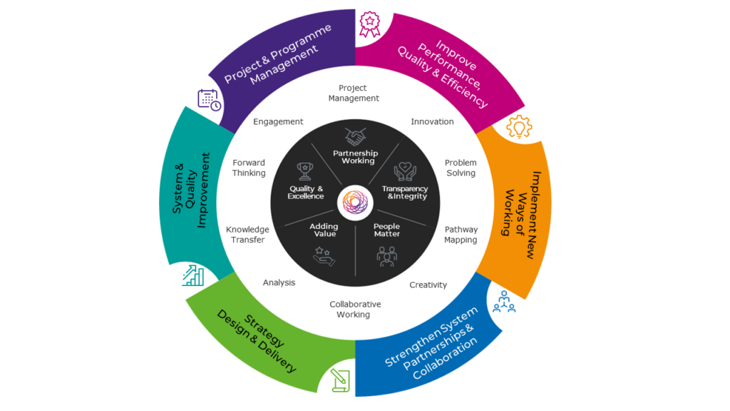The Improvement Unit - NHS Midlands and Lancashire